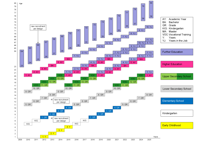 NEPS > Project Overview > Aims of the Project